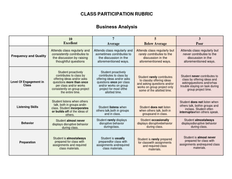 Rubrics For Class Participation | Download Free PDF | Psychology ...