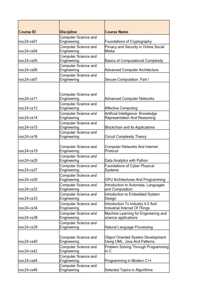Comprehensive Computer Science Courses | PDF | Computer Science | Science