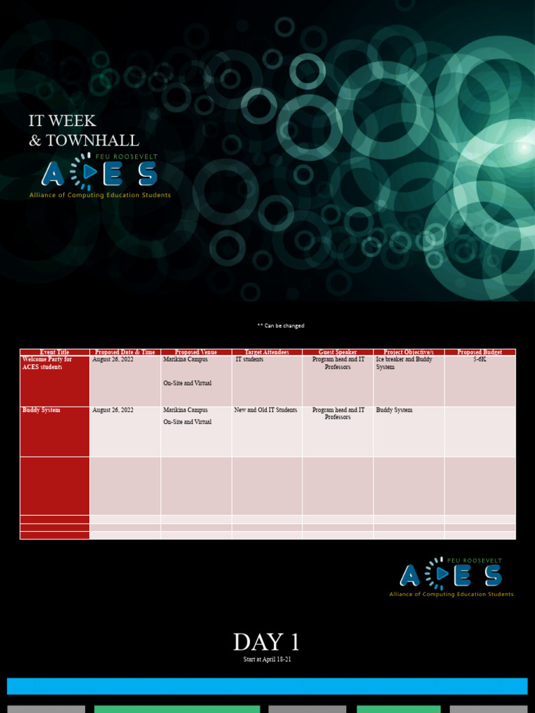 Itweek2022 4thmeeting | PDF | Career & Growth | Computers