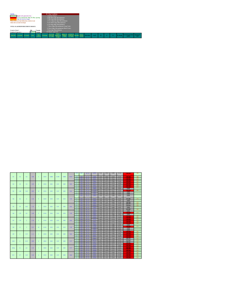 38 Design of Slabi | PDF