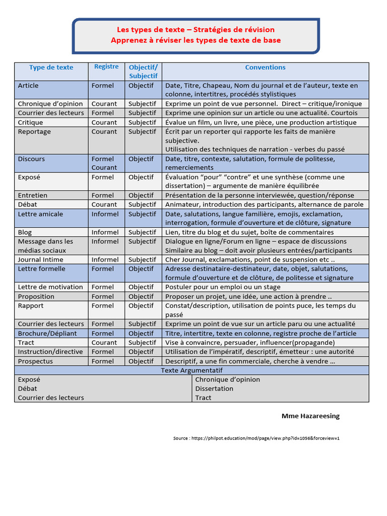 Types de Texte - Strategie de Revision | PDF | Blog | Communication humaine