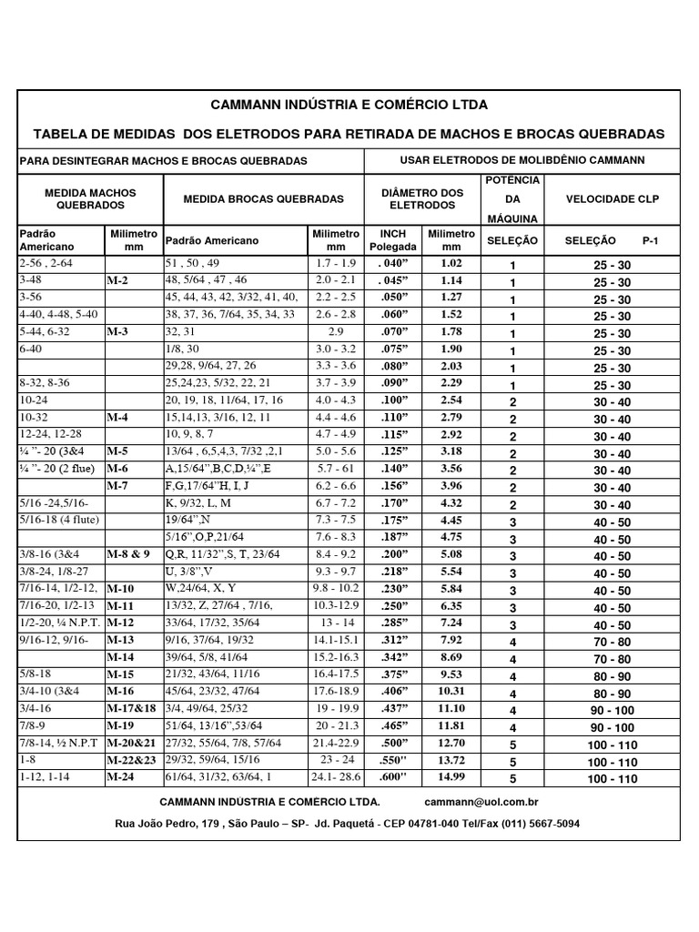 Tabela Macho Broca LP52 58 para CLP | PDF | Duração