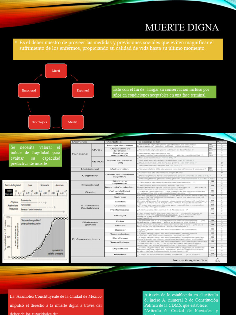 Muerte Digna y Eutanasia | PDF | Muerte | Derechos humanos