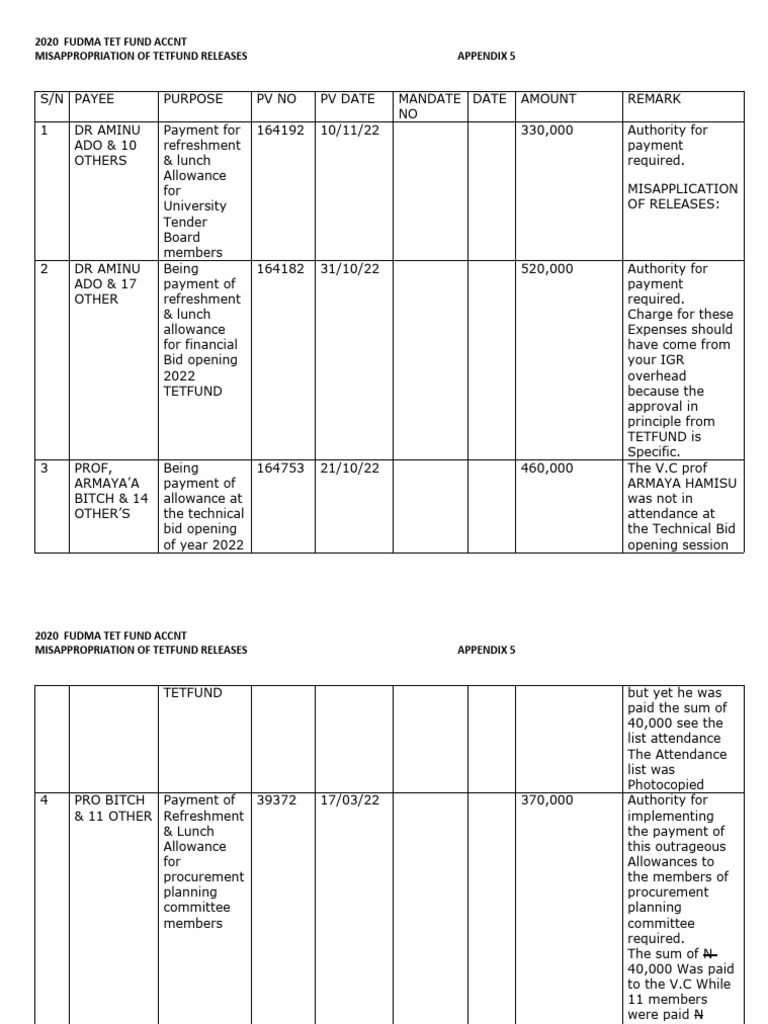 Appendix 5 | PDF | Money | Payments