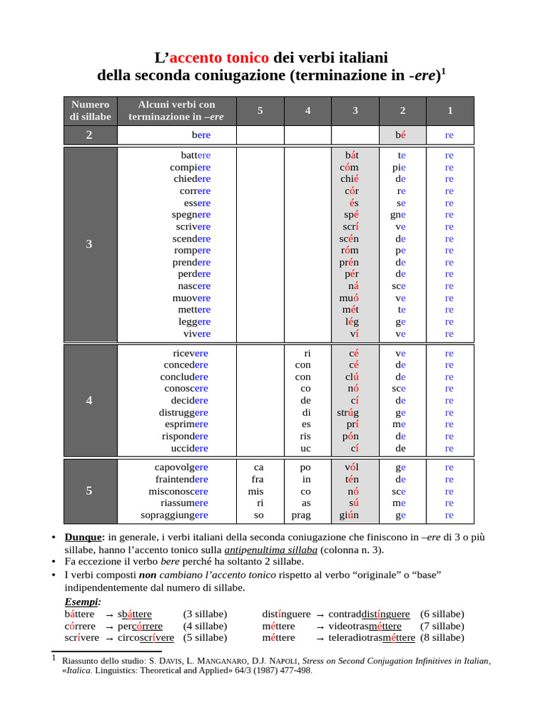 I Verbi Italiani in - Ere | PDF