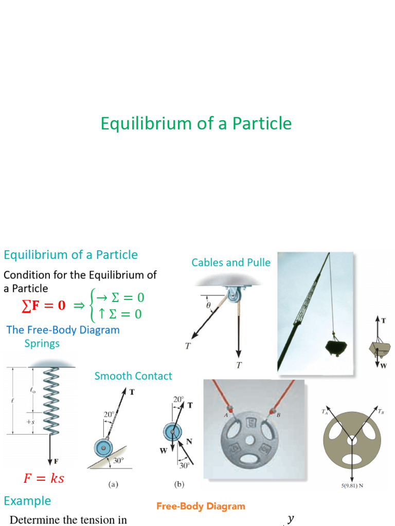 Equilibrium of A Particle | PDF