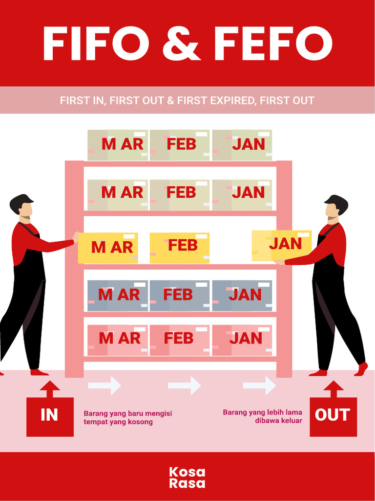 Prinsip FIFO Dan FEFO | PDF