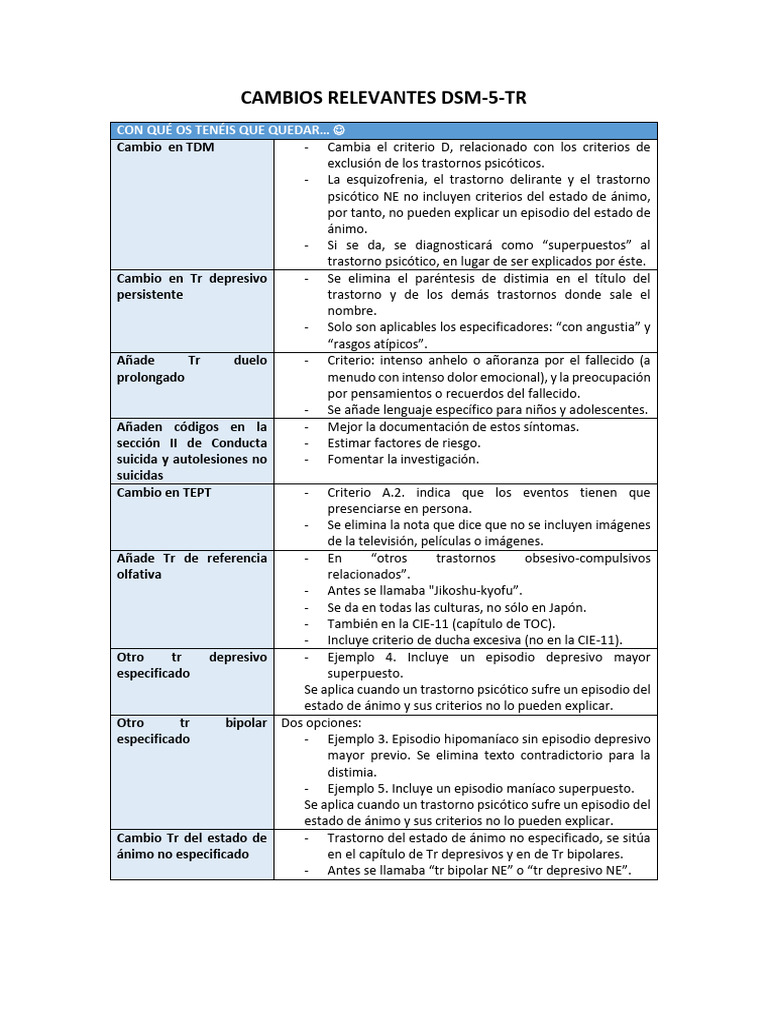 DSM-5-TR - PDF 2 | PDF | Trastorno mental | Manual Diagnóstico y Estadístico de los Trastornos ...