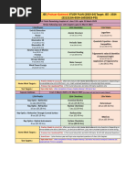 PCM Syllabus for Classes 11 & 12 | PDF