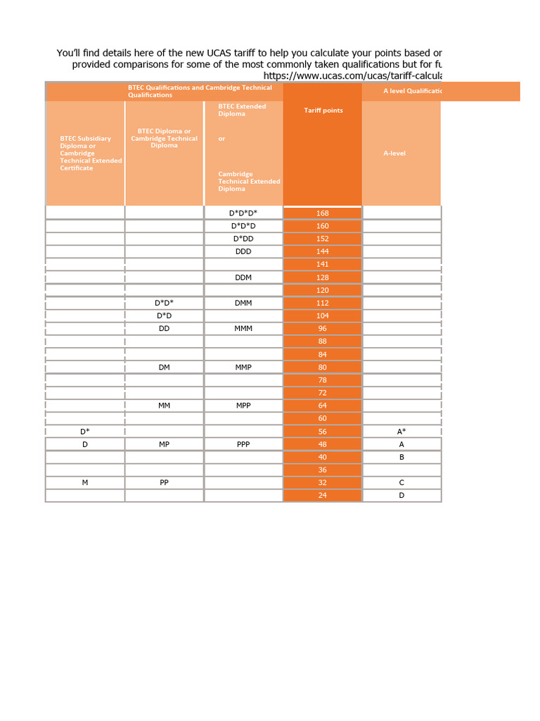Tariff-table | PDF | Student Assessment And Evaluation | United Kingdom