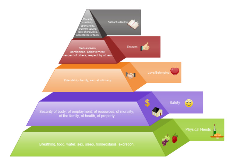 Maslow Pyramid Diagram | PDF | Self-Improvement | Wellness
