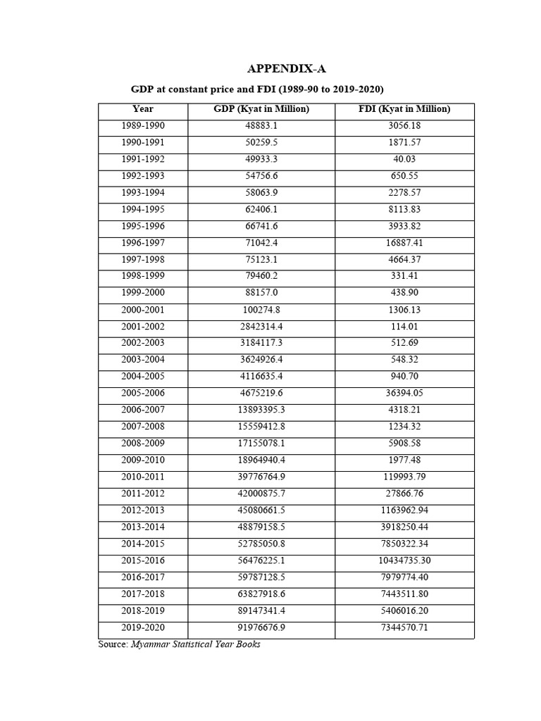 Appendix | Download Free PDF | Coefficient Of Determination | Ordinary Least Squares