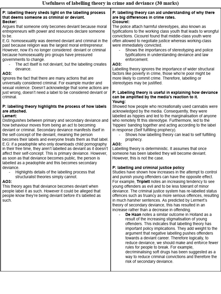 Crime and Deviance Essay Plans | PDF | Deviance (Sociology) | Crimes