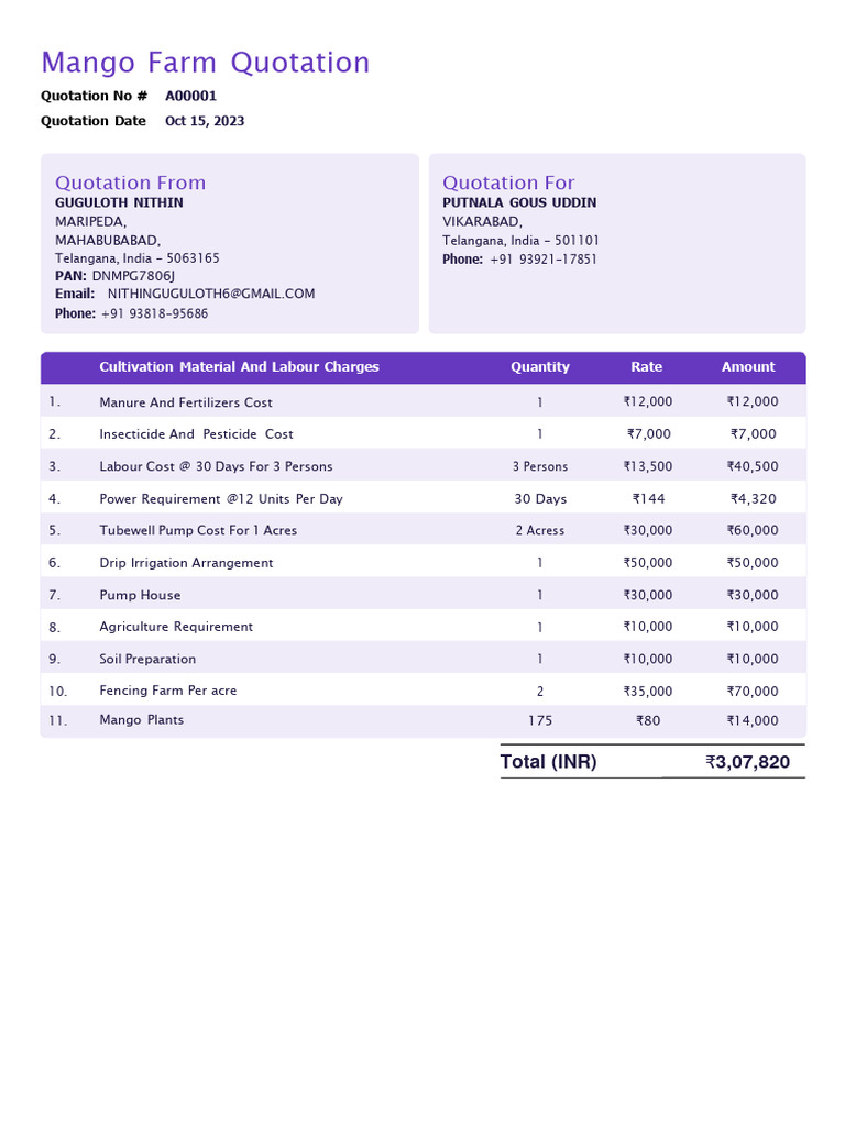 Quotation A00001 Guguloth Nithin Putnala Gous Uddin | PDF