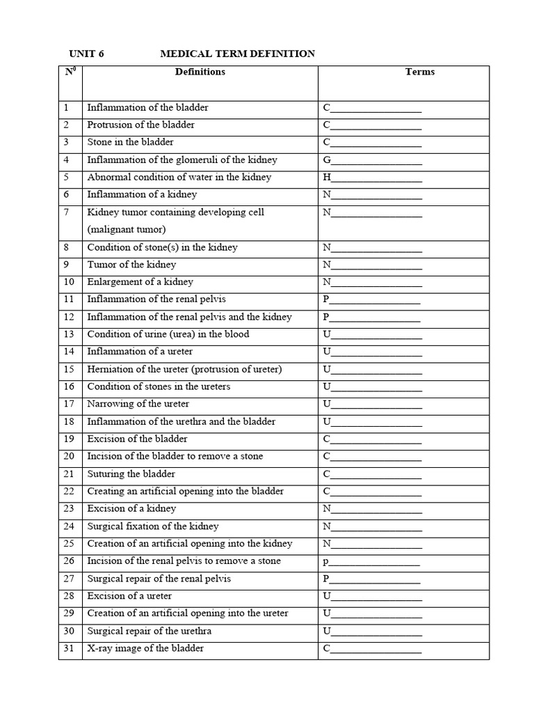 Unit 6 - Medical Term Definition | PDF | Kidney | Causes Of Death