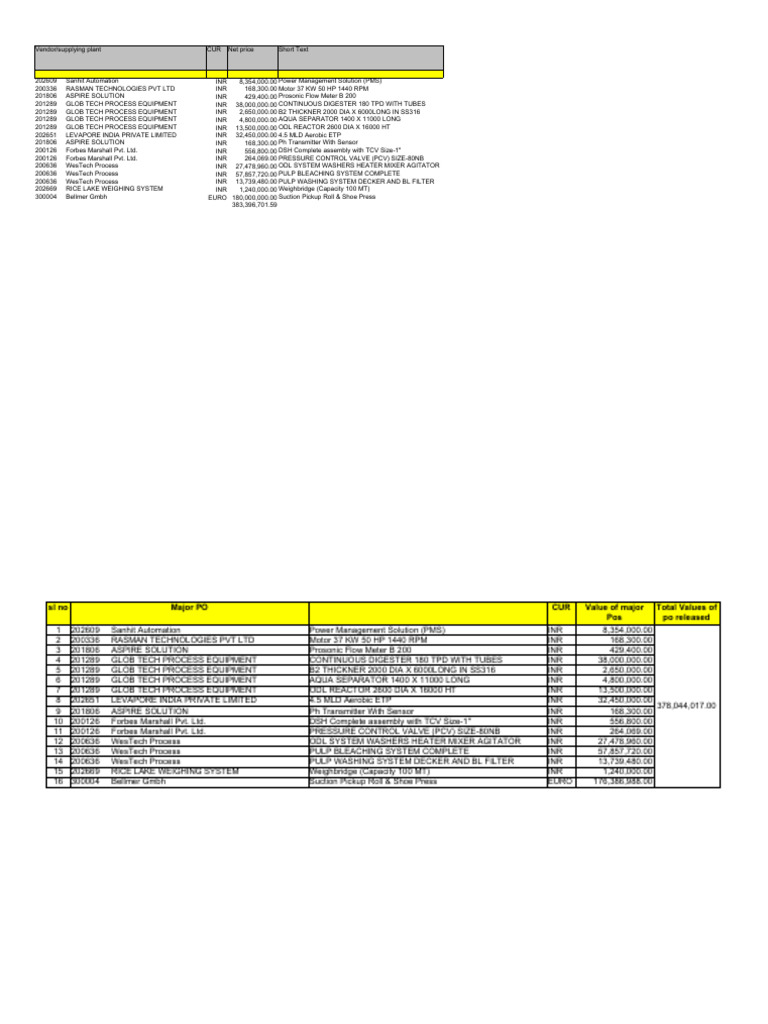 2nd Quarter Po List-23 | PDF | Manufactured Goods | Equipment