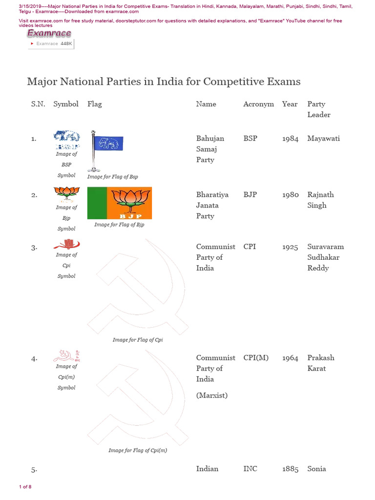 Political-Parties-of-India | PDF | Government Related Organizations ...