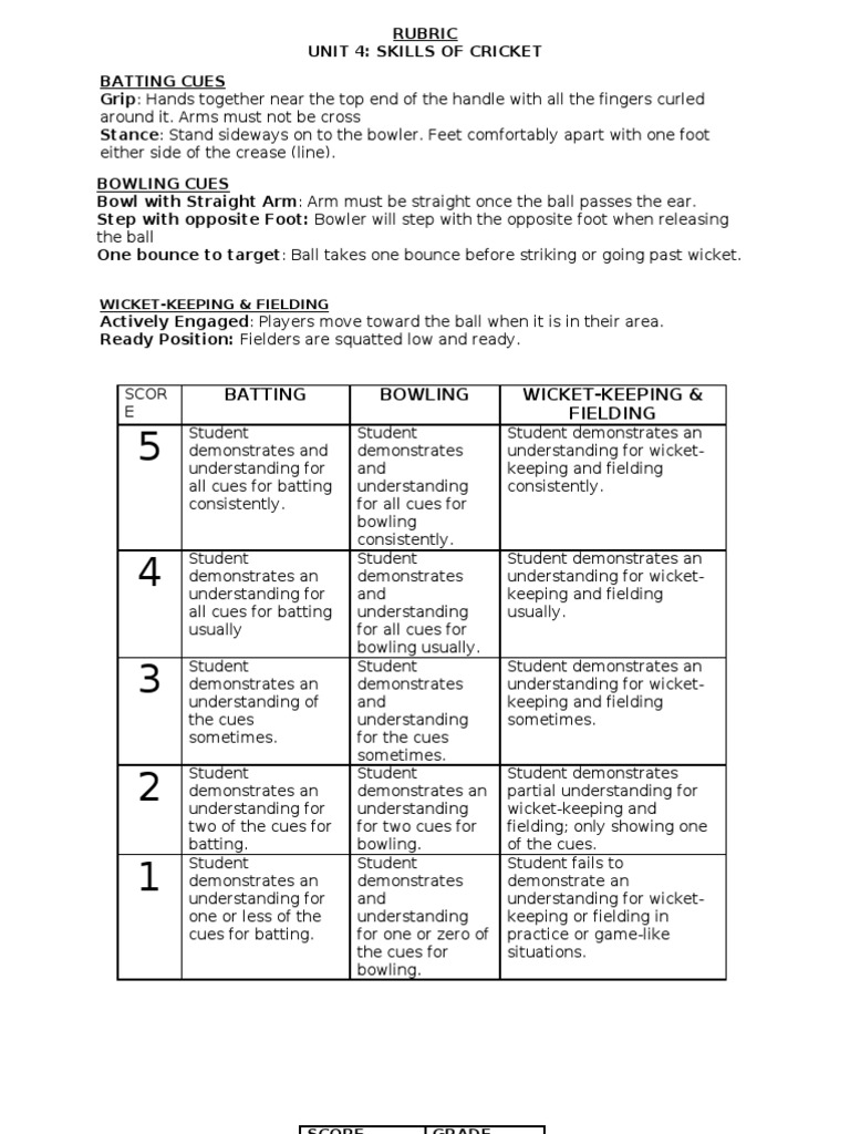 Cricket Skills Assessment Rubric | PDF
