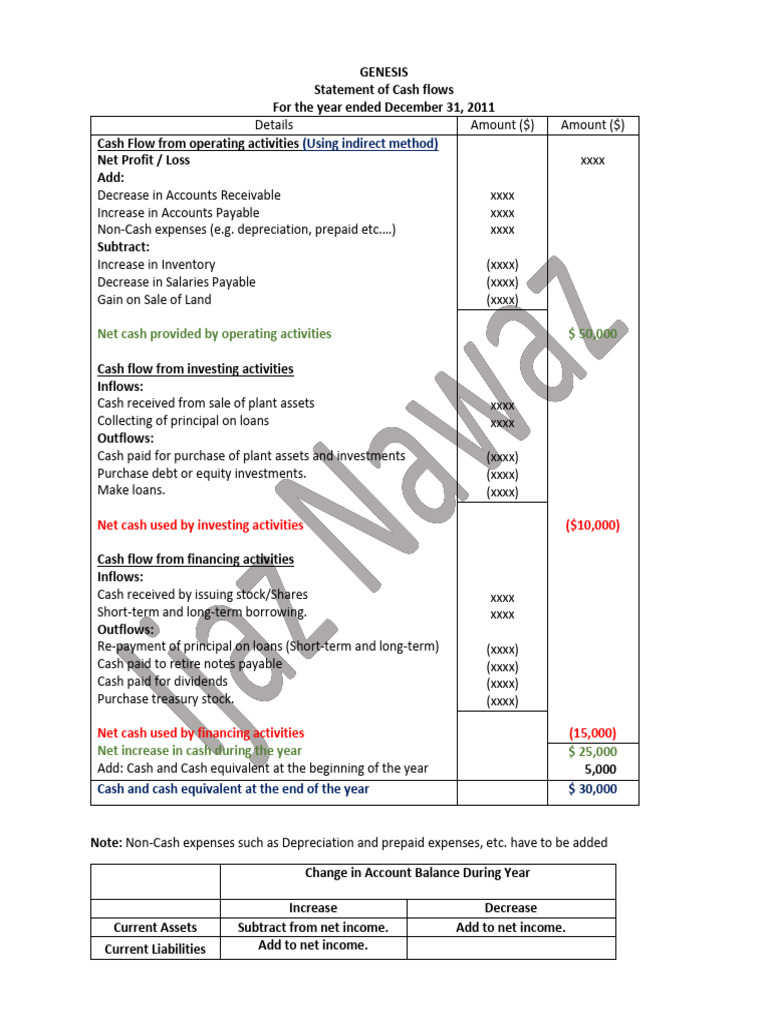 Cash Flow Statement Format Indirect Method | PDF | Cash Flow Statement ...