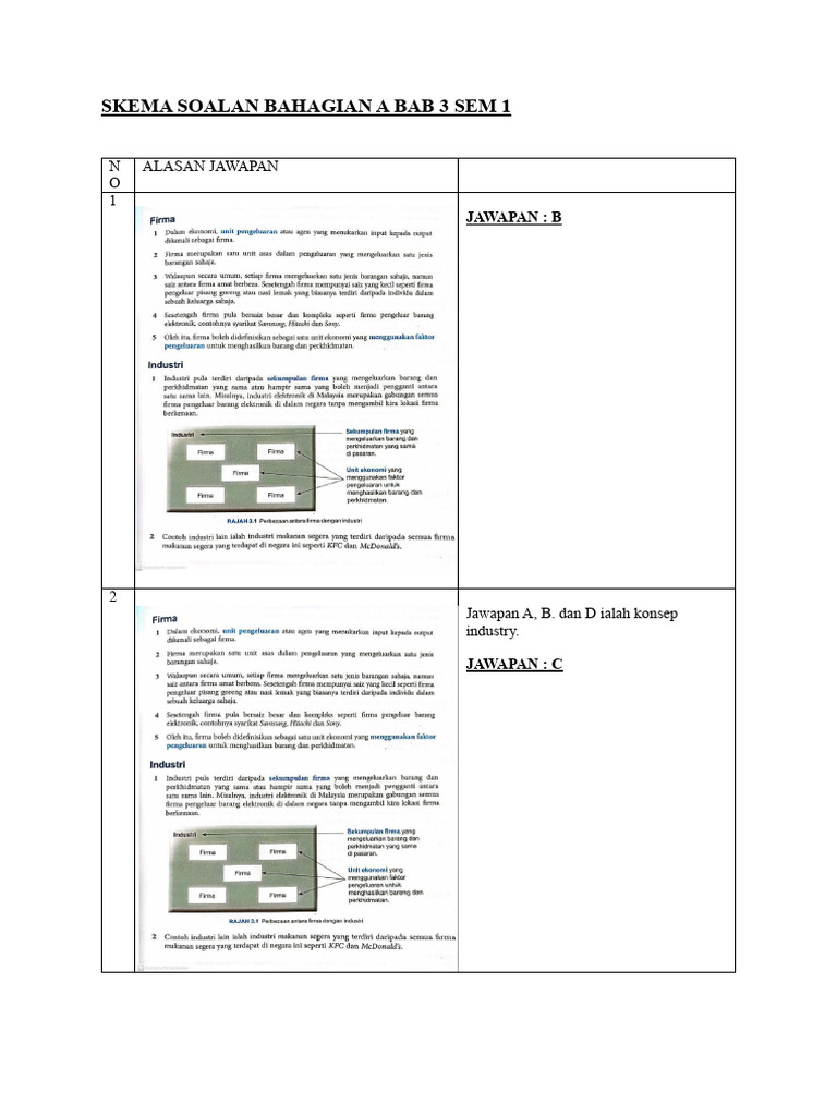 Skema Soalan Bahagian A Bab 3 Sem 1 | PDF