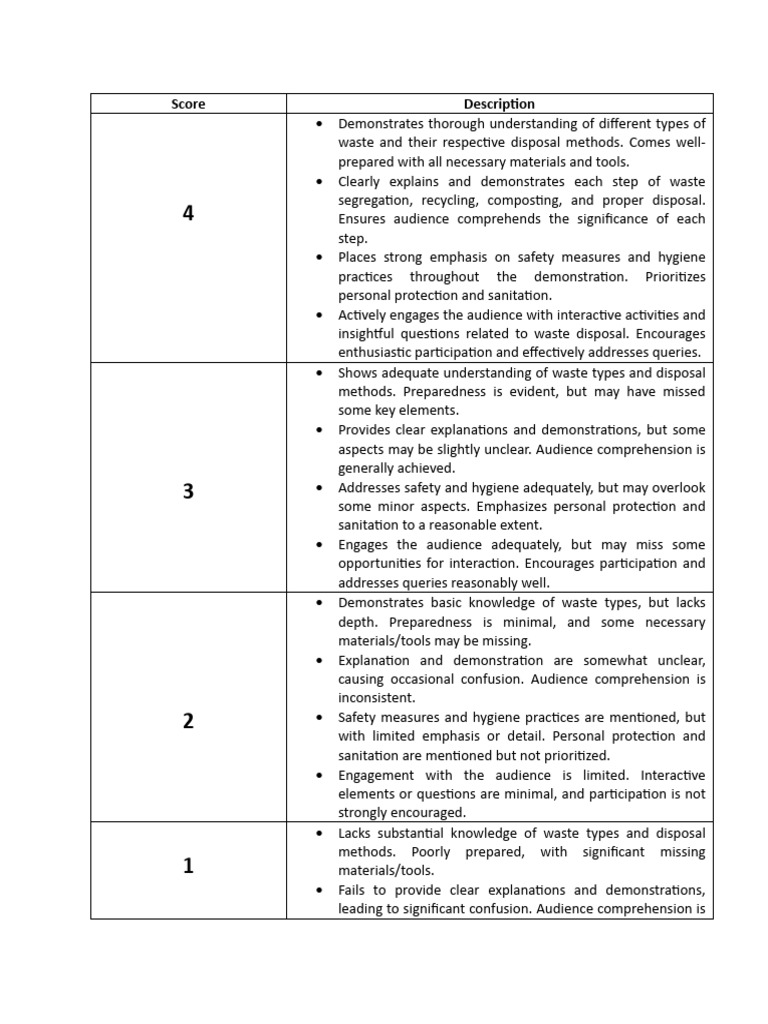 Holistic Rubrics | PDF | Waste Management | Sanitation