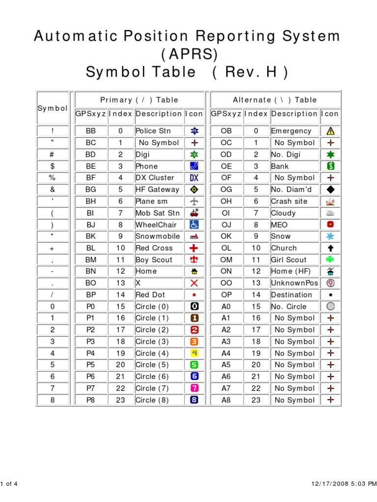 APRS Symbol Chart Rev-H | PDF