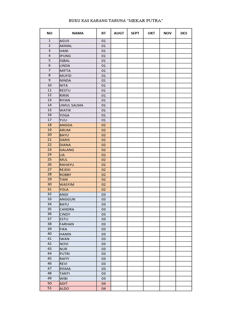 Daftar Anggota Karang Taruna Mekar Putra | PDF