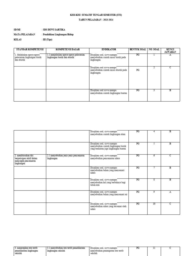 Kisi - Kisi Kelas 3 PLH | PDF
