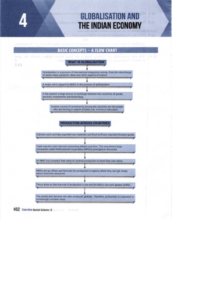 globalisation and the indian economy | PDF