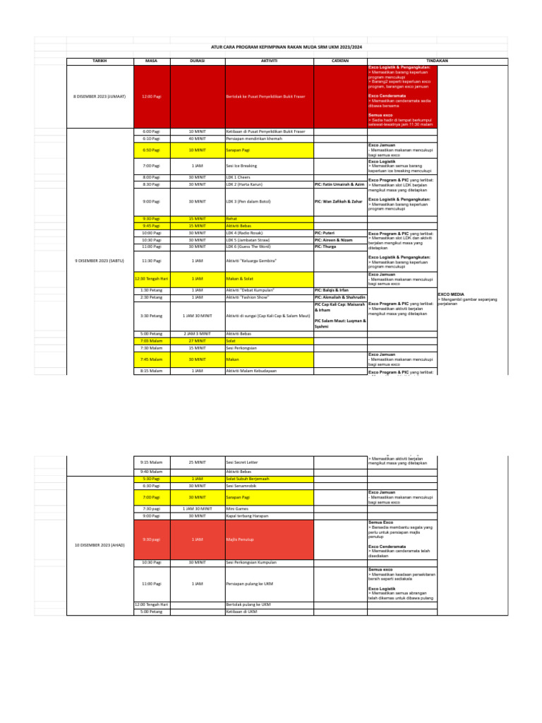 GMP Program Kpo SRM Ukm Sesi 2023 - 2024 | PDF