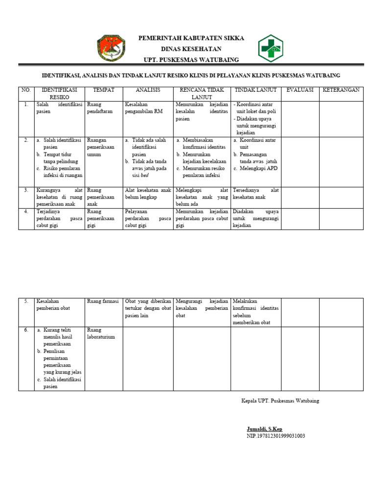 Identifikasi, Analisis Tindak Lanjut Resiko - 1 | PDF