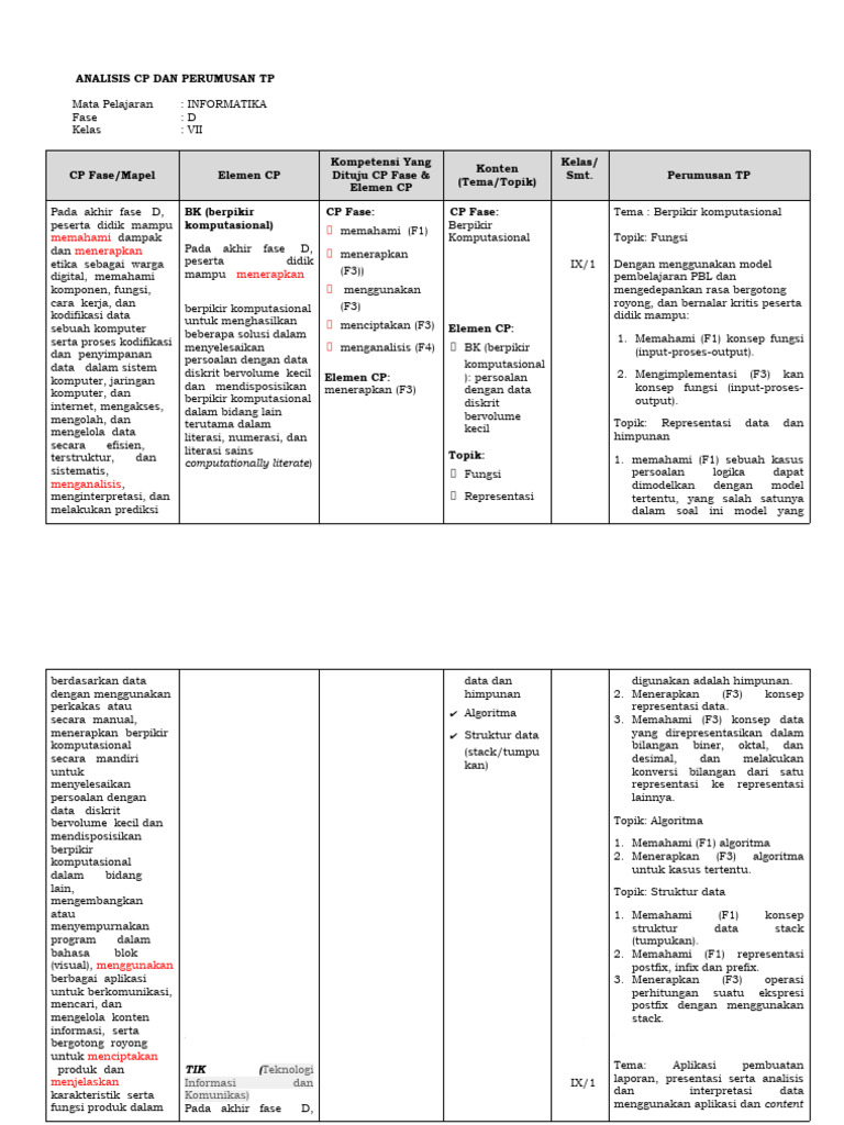 LK-1 Analisis CP - Perumusan TP - Mapel Informatika | PDF