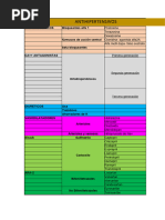Farmacos Flebotonicos | PDF