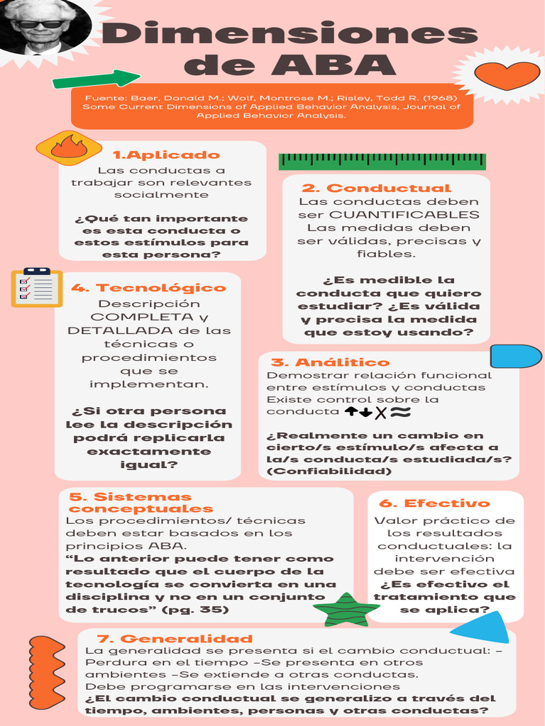 Dimensiones de ABA Infografía | PDF