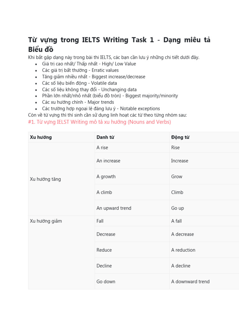 TU VUNG IELTS WRITING TASK 1 BIEU DO | PDF