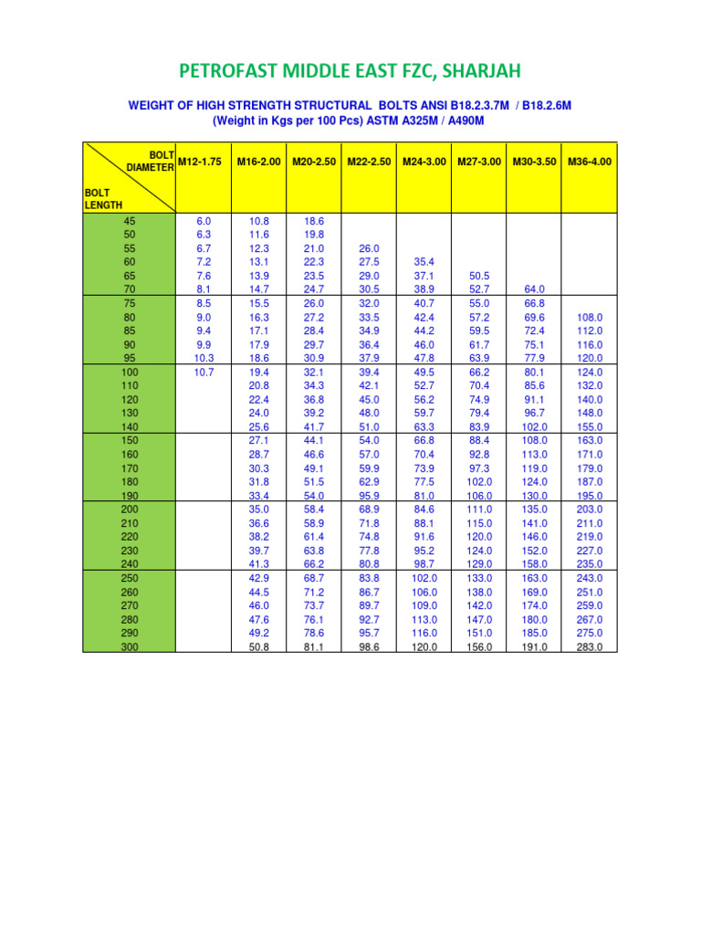 Weight Chart High Strength Bolts | PDF