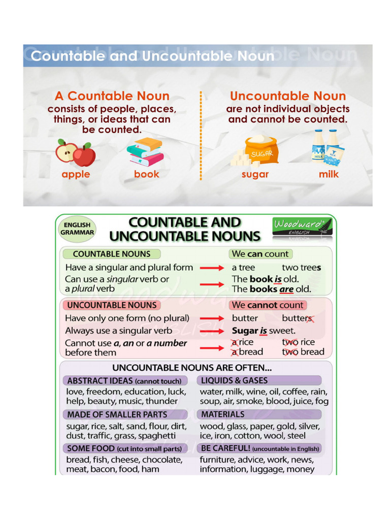Countable Uncountable Nouns Lesson 15: Countable Or Uncountable