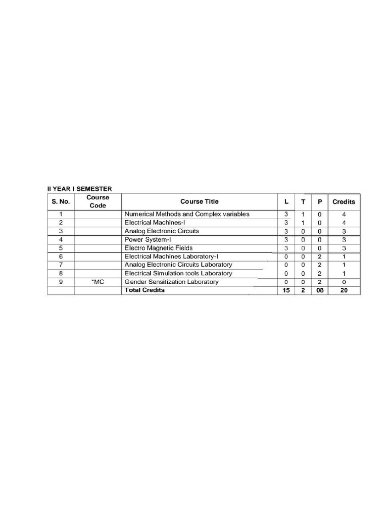 II Year I Sem Syllabus | PDF