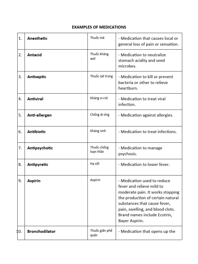 Examples of Medications | PDF | Rectum | Aspirin