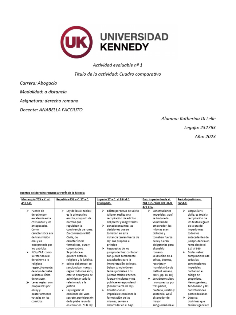 Fuentes del Derecho Argentino y Romano | PDF | Ley romana | Fuentes del ...