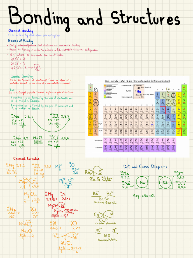 OL Chemistry Bonding and Structures Online Class Notes | PDF | Chemical ... OL Chemistry Bonding and Structures Online Class Notes | PDF | Chemical ...