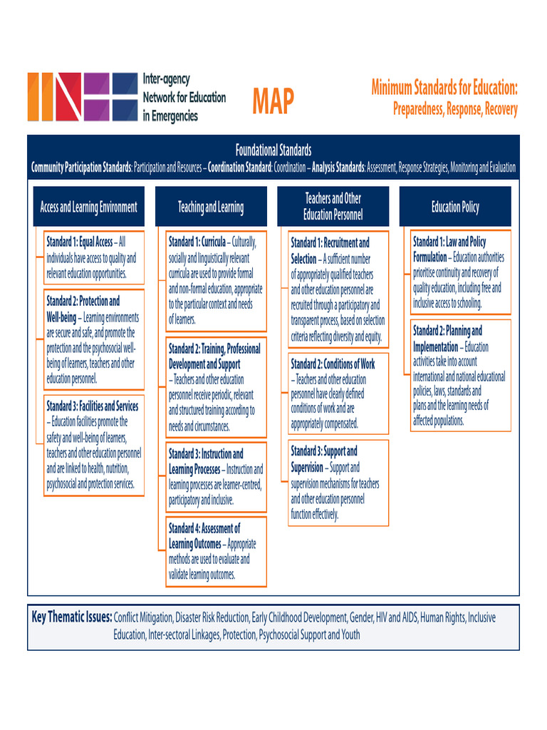 INEE Minimum Standards Map | Download Free PDF | Teachers | Emergency Management