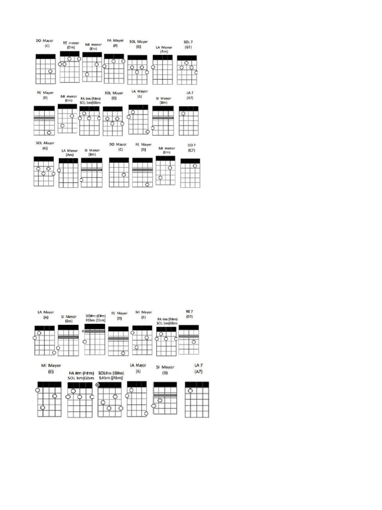 Acordes Charango 2 | PDF