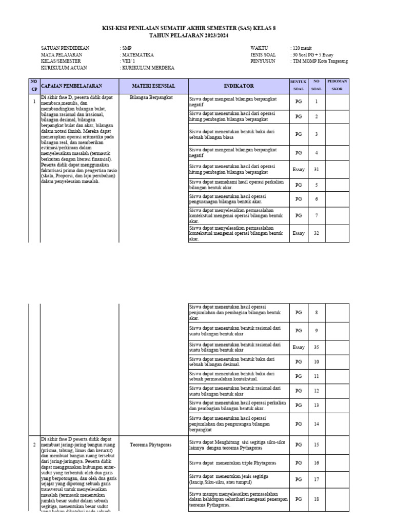 Kisi-Kisi SAS MTK Kelas 8 MGMP SMT 1 - 2023 | PDF