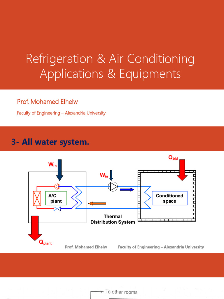 Lecture 5 | PDF | Pump | Sustainable Technologies