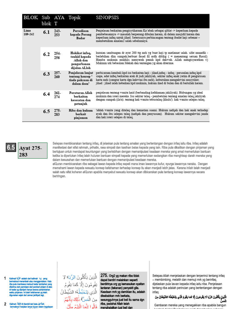 Albaqarah (6.5) Ayat 275-283 | PDF