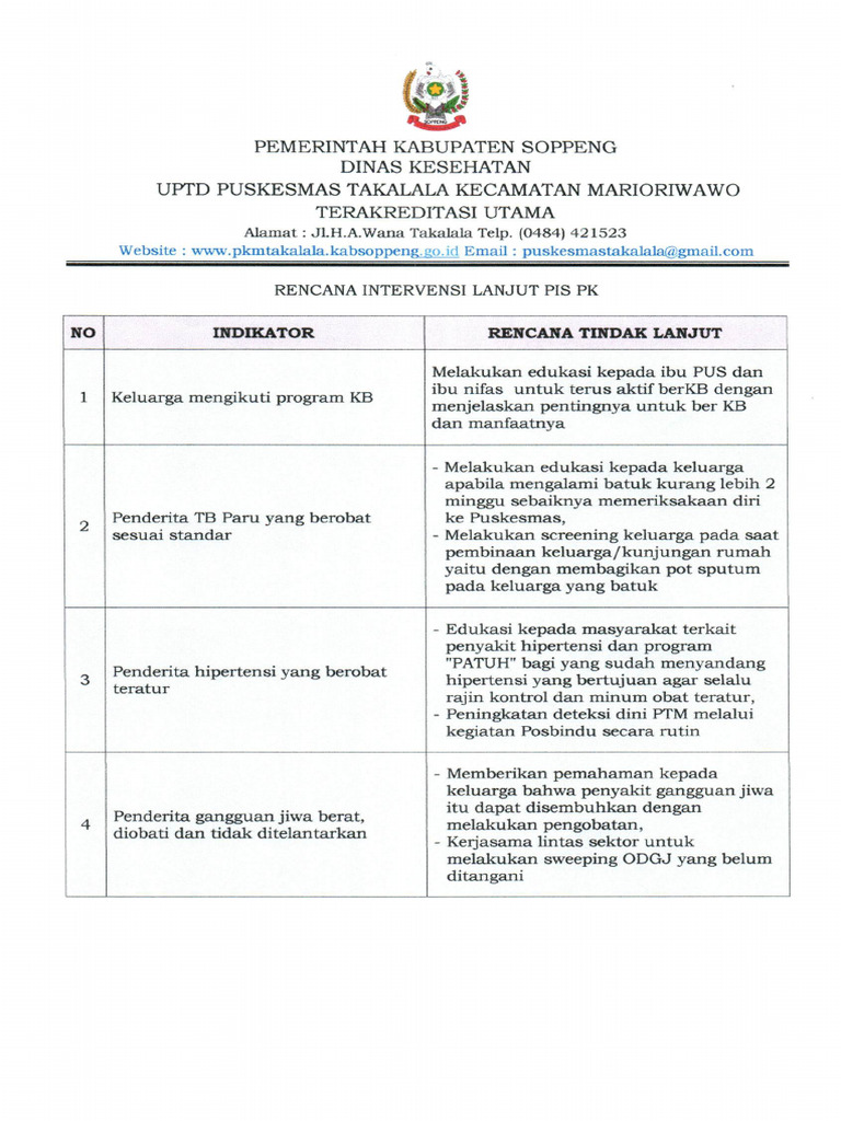 2.5.1.e Rencana intervensi lanjut PIS-PK | PDF