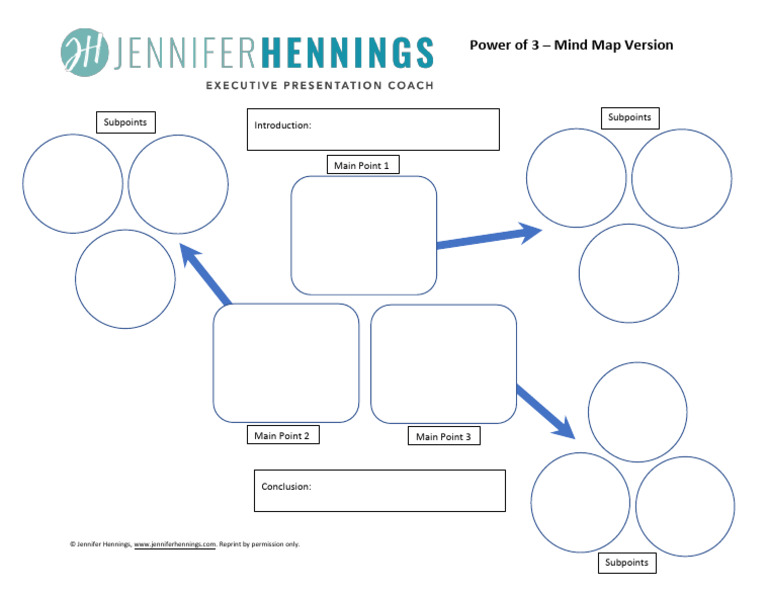 Power+of+3+ +Mind+Map+Version+F | PDF