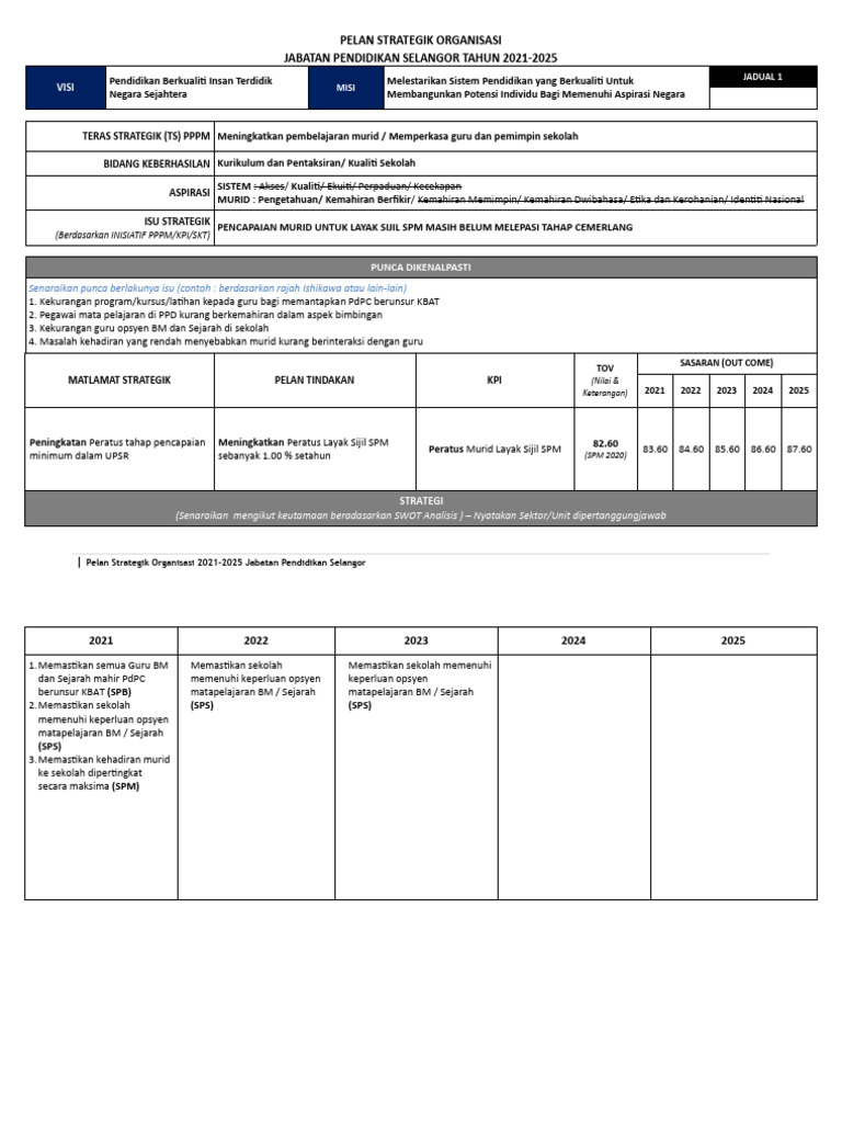 Jadual 1-5 _ PSO 2021-2025 PANITIA SAINS | PDF