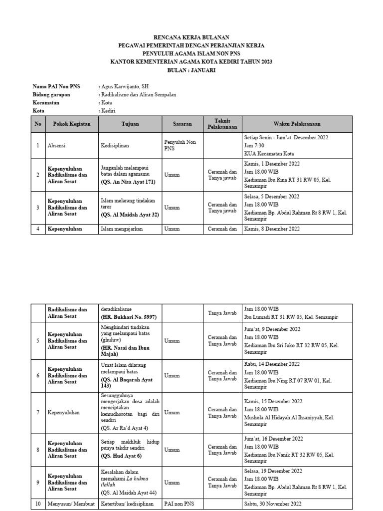 Rencana Kerja Bulanan 012023 | PDF